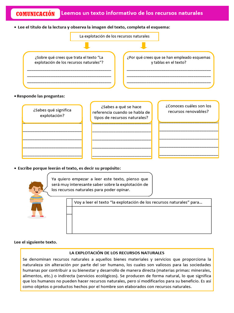 D1 A1 FICHA COM. Leemos Un Texto Informativo de Los Recursos Naturales | PDF | Energía renovable ...