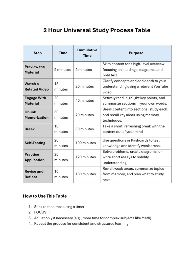 2 Hour Universal Study Process Table | PDF