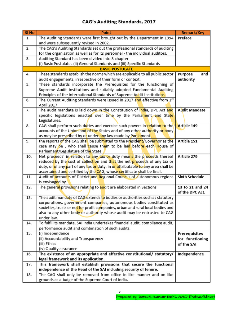 5_6338979302029132486 | PDF | Audit | Going Concern