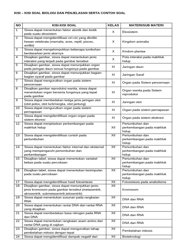 KISI-kisi PAS BIOLOGI KELAS 12 TAHUN 2024 | PDF