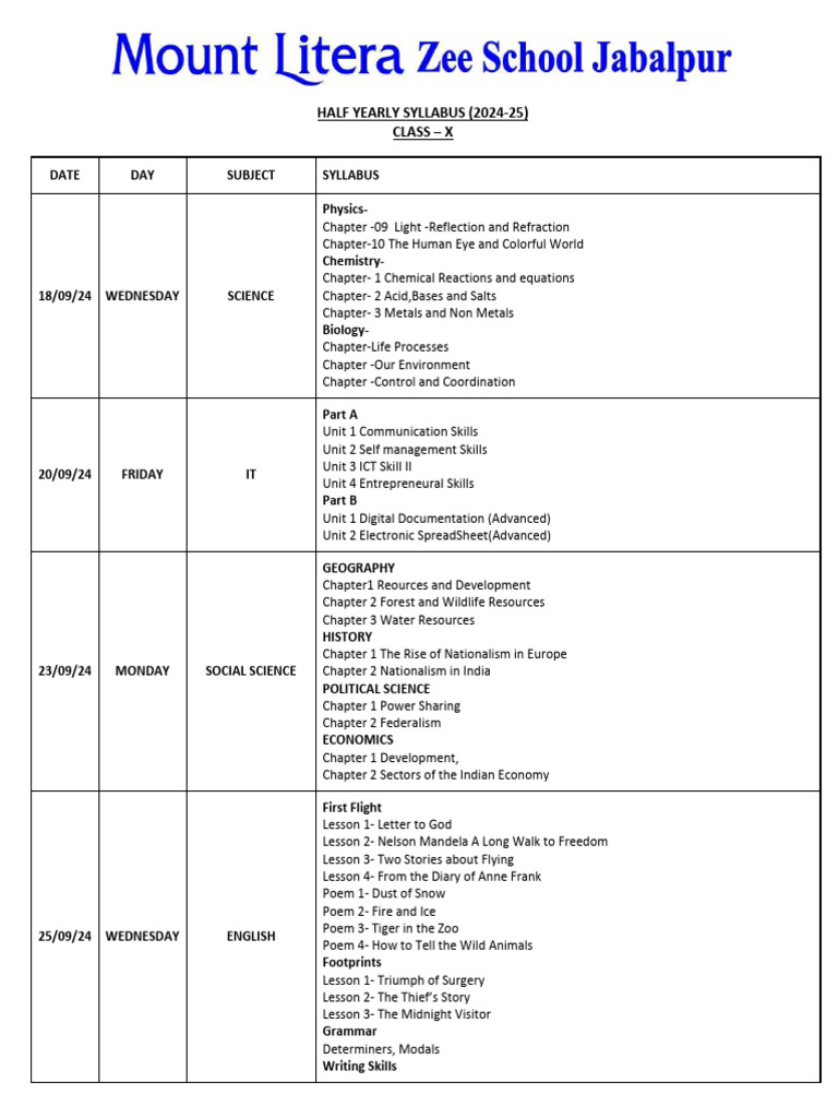 Class 10 Half Yearly Syllabus | PDF | Equations | Receipt