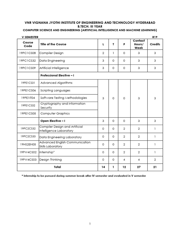 B.Tech CSE AI & ML Curriculum | PDF | Parsing | Cryptography