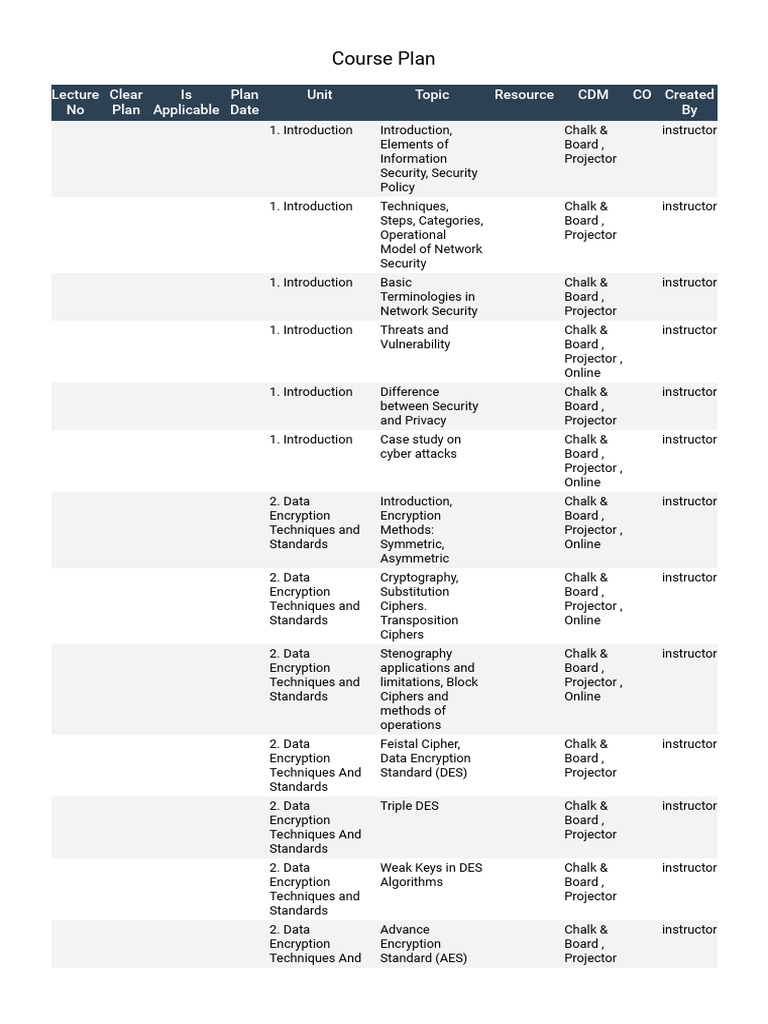 Course Plan | PDF | Public Key Cryptography | Encryption