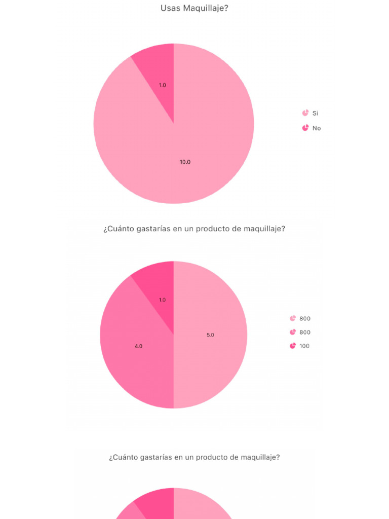 Gráficas Estudio de Mercado PDF | PDF