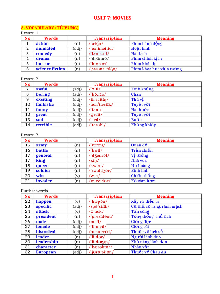 Bài Tập Bổ Trợ Unit 7 - Movies - Tiếng Anh 6 Smart World | PDF