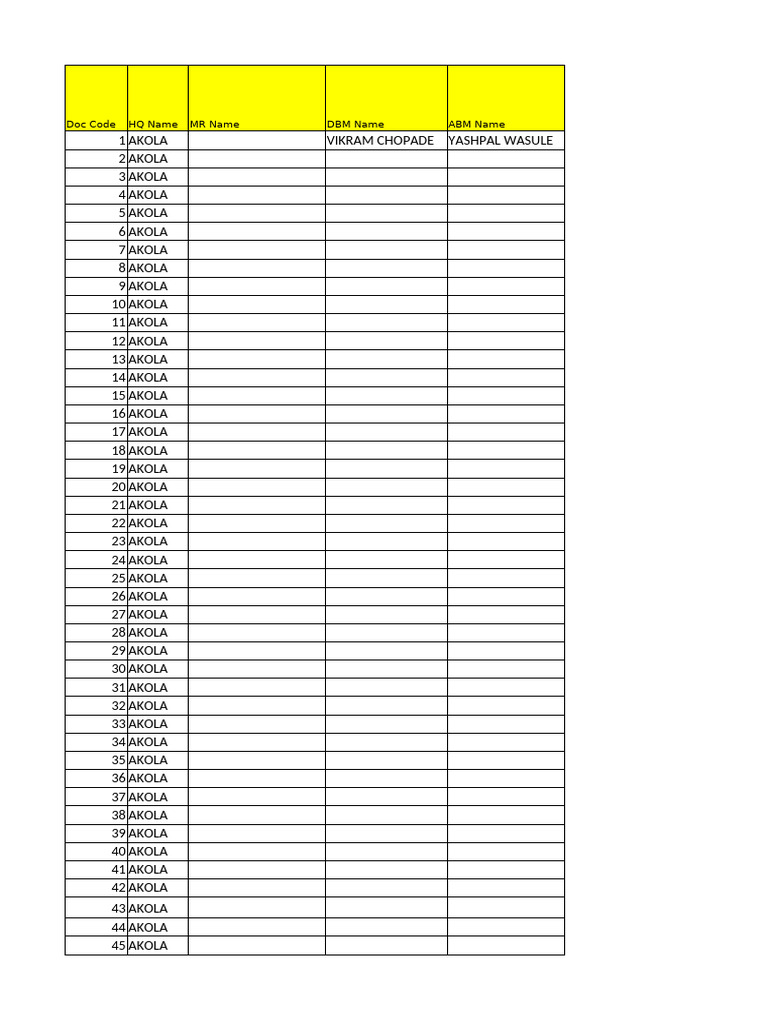 MCL DR List Dermacordivision Akola 2025 | PDF