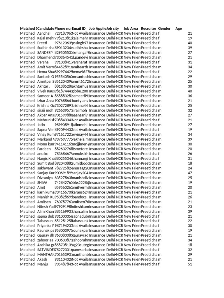 Insurance Sales Executive CR | PDF | Business | Service Industries