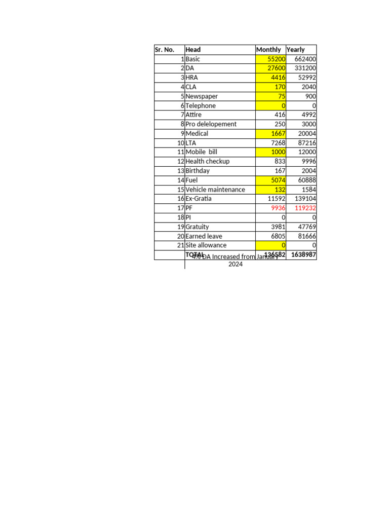 CTC Tracking and Salary Breakdown | PDF