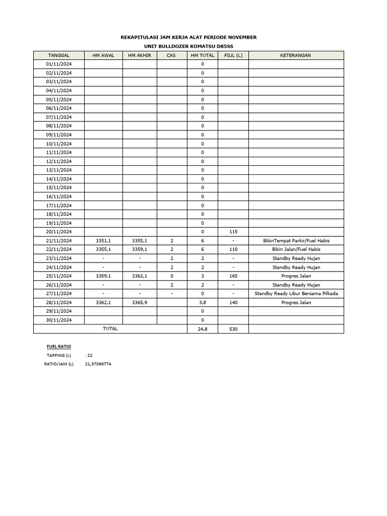 Form Jam Kerja Unit | PDF