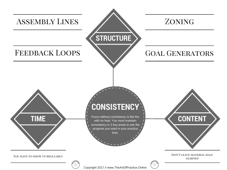 Consistency | PDF
