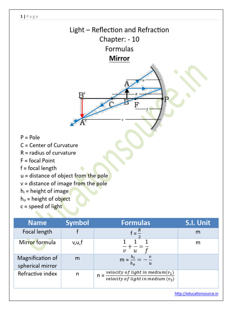Light Reflection and Refraction Formulas | PDF | Mirror | Glass ...