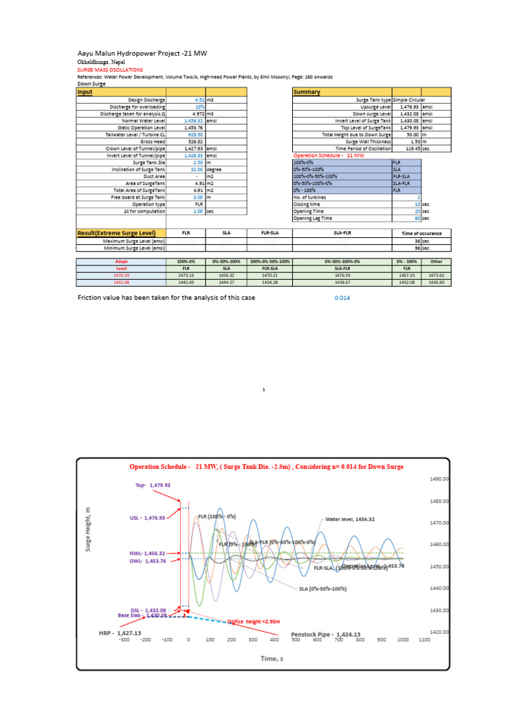 Down Surge | PDF | Dynamics (Mechanics) | Mechanical Engineering
