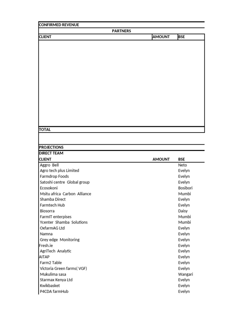 Commercial Hit List and Projections | PDF | Agriculture | Kenya