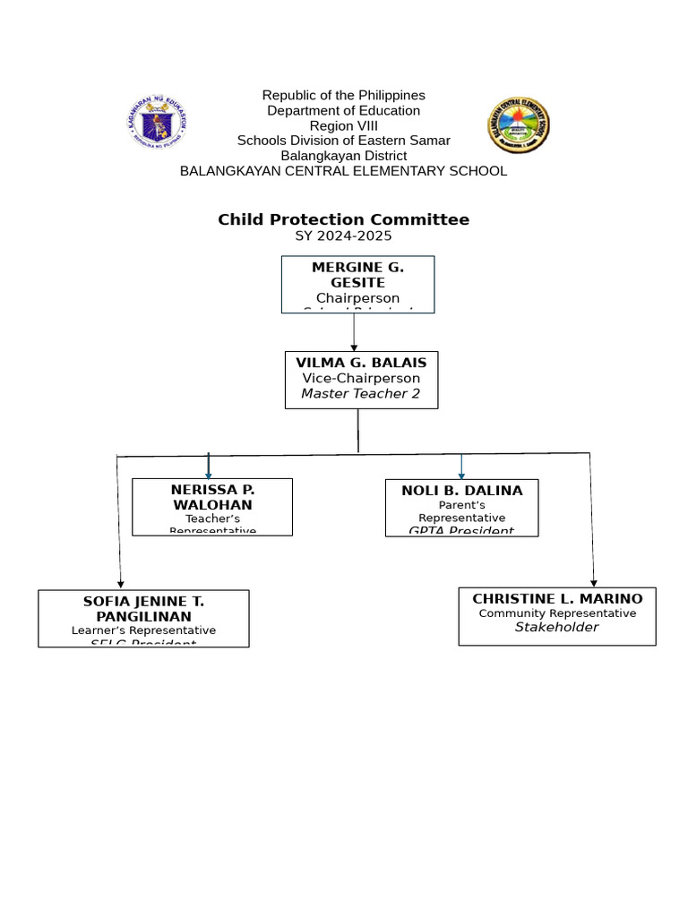Child Protection Committee Members 2024-2025 | PDF
