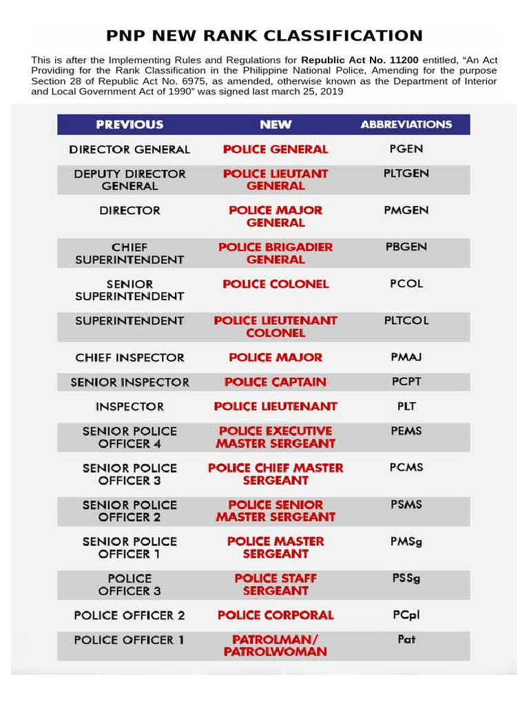 PNP-NEW-RANK-CLASSIFICATION | PDF