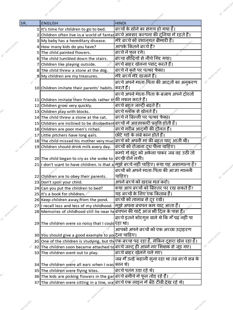 English Speaking Sentences 10000 | PDF