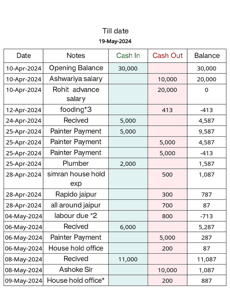 Financial Transaction Summary | PDF