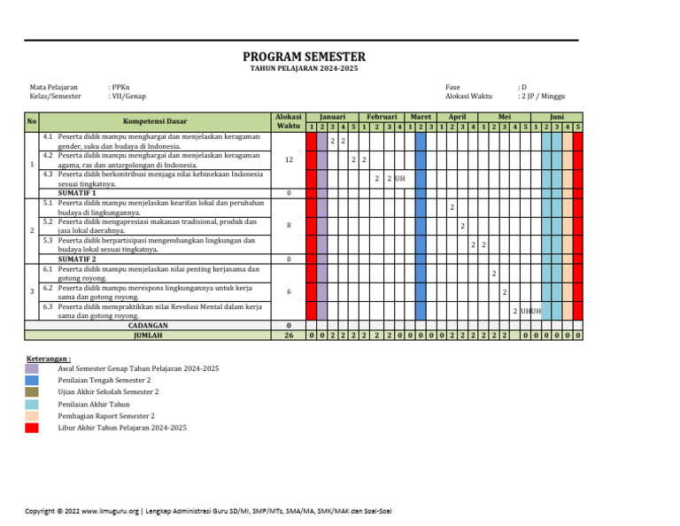 03. Program Semester 2 Kelas 7 2024 | PDF