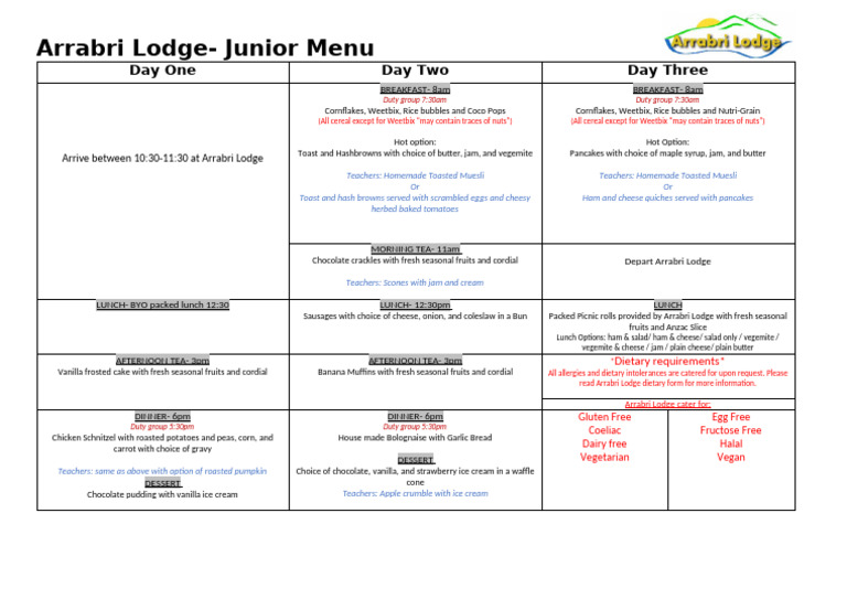 Arrabri Lodge Junior Menu Overview | PDF | Pancake | Lunch