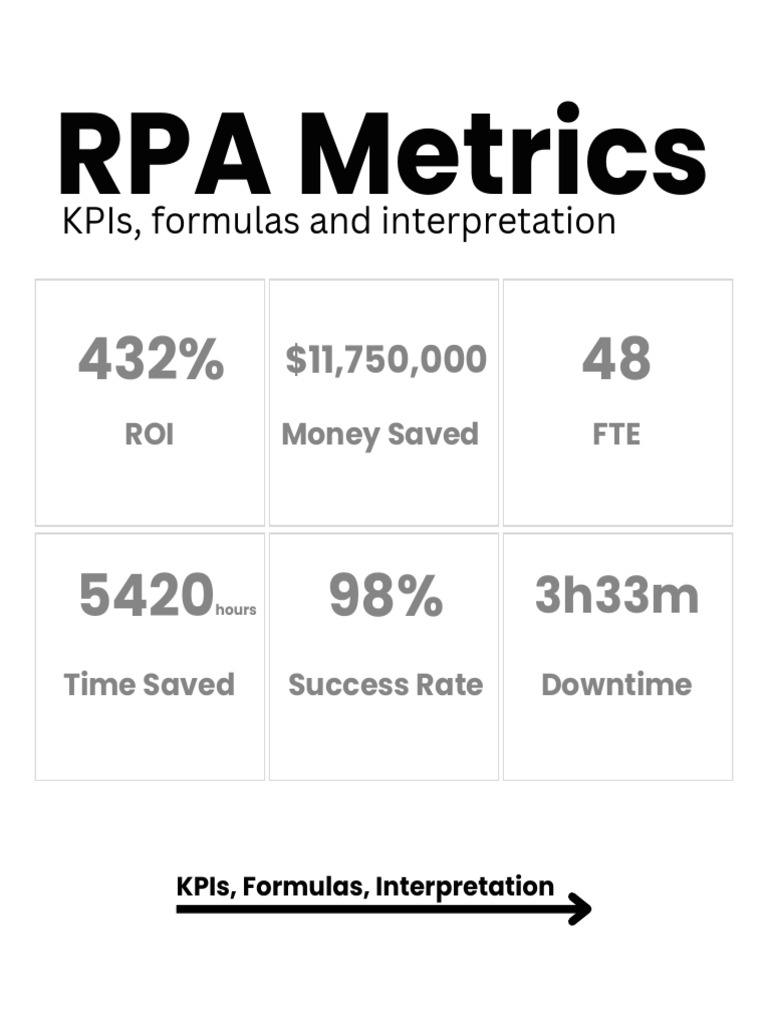 RPA Metrics KPIs Formulas and Interpretation 1712253724 | PDF | Return ...