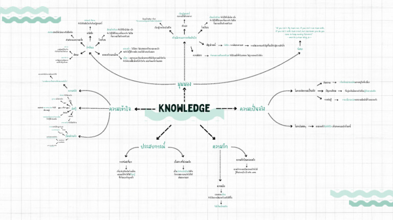White and Green Childish Mind Map Brainstorm 2 | PDF
