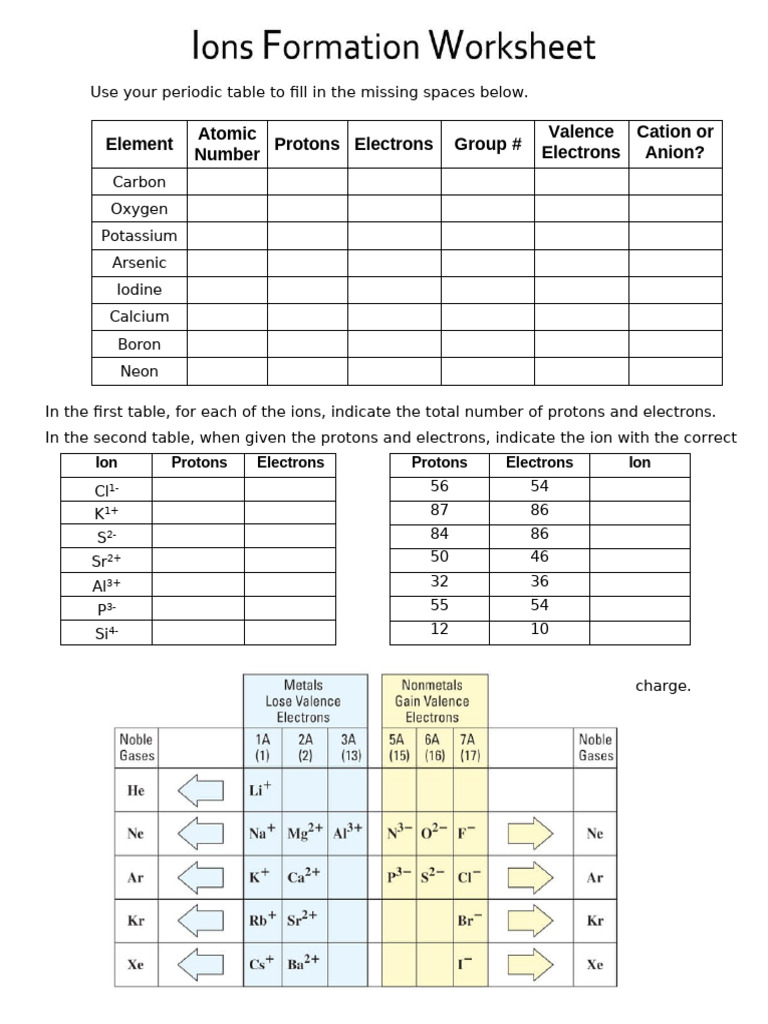 Ion Formation Worksheet Guide | PDF