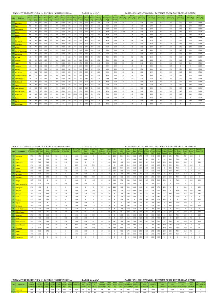 Daily Price List KP 29 12 2023 | PDF | Foods | Cuisine