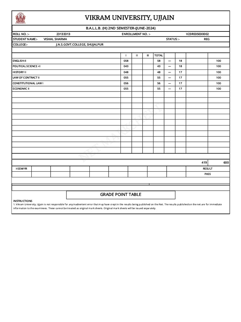 Vikram University Result | PDF