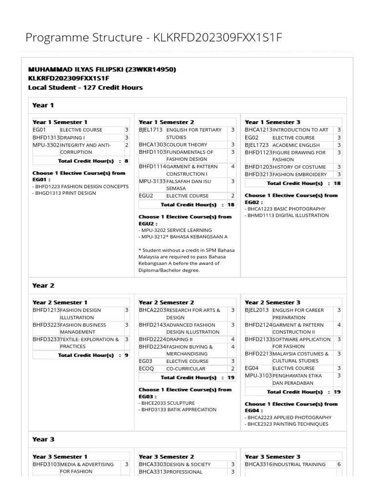 KLKRFD Programme Structure Overview | PDF | The Arts | Fashion
