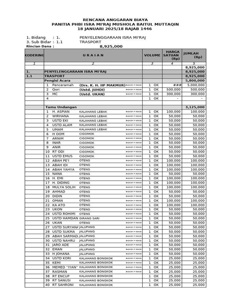 RAB PHBI BAITUL MUTTAQIN | PDF