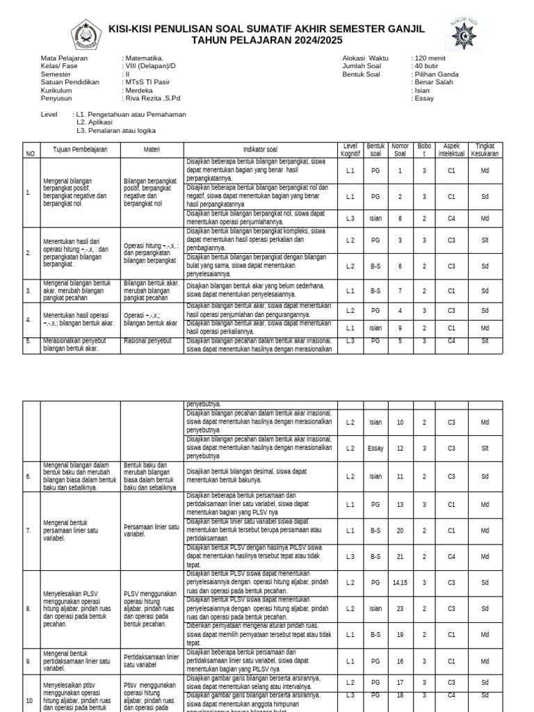 Kisi Kisi Sumatif Akhir Semester | PDF