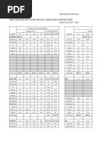 MPS-Automated Template Item Analysis | PDF | Learning | Cognition