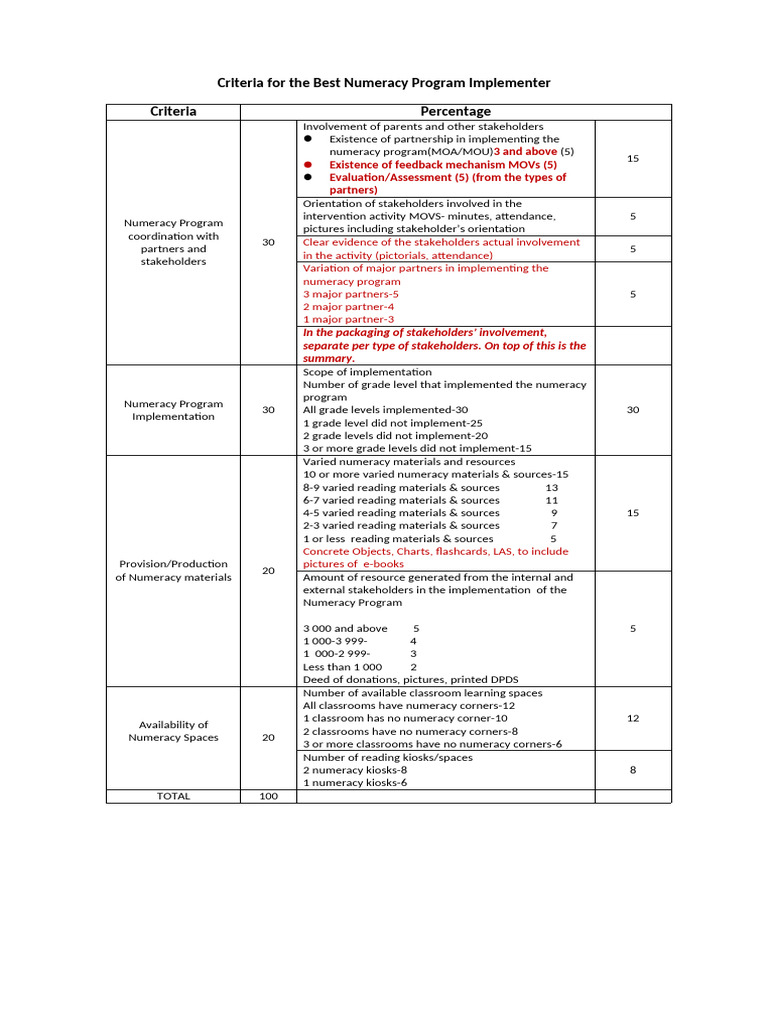 Criteria For The Best Numeracy Program Implementer. | PDF | Cognition ...
