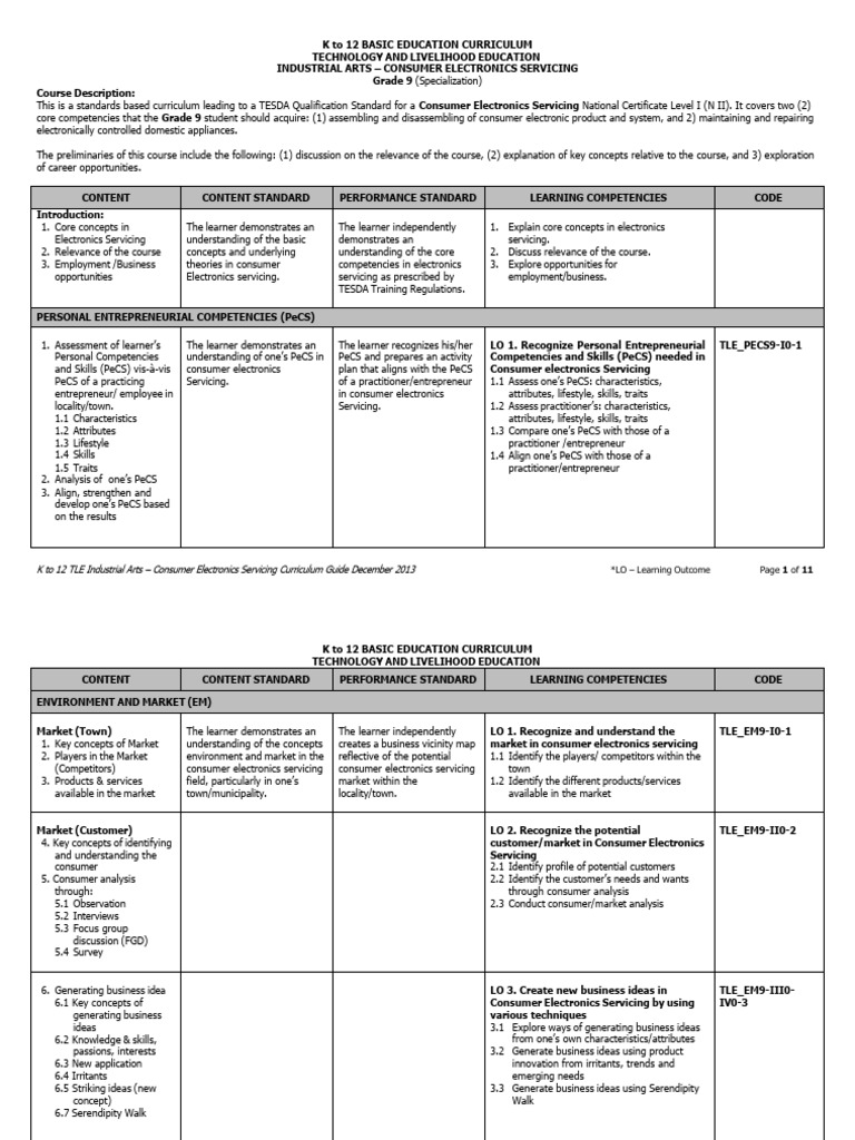 Learning Competencies Electronics Grade 9 & 10 | PDF | Learning | Home Appliance