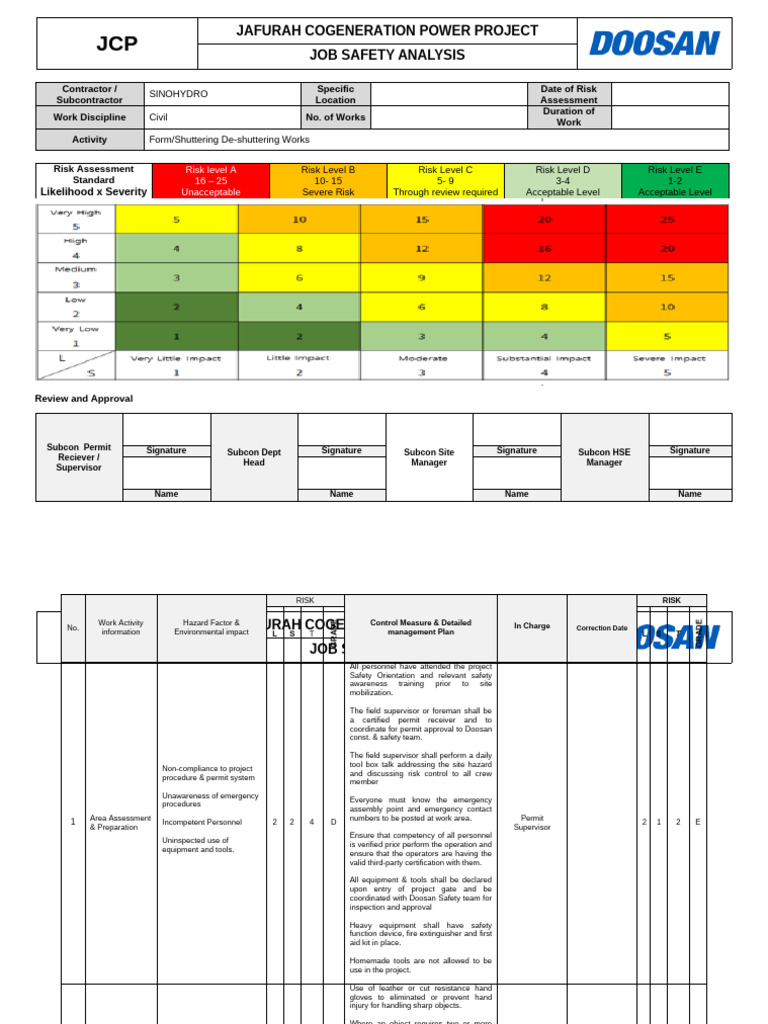JSA 04 (Form, Shuttering De-Shuttering Works) | PDF | Safety ...