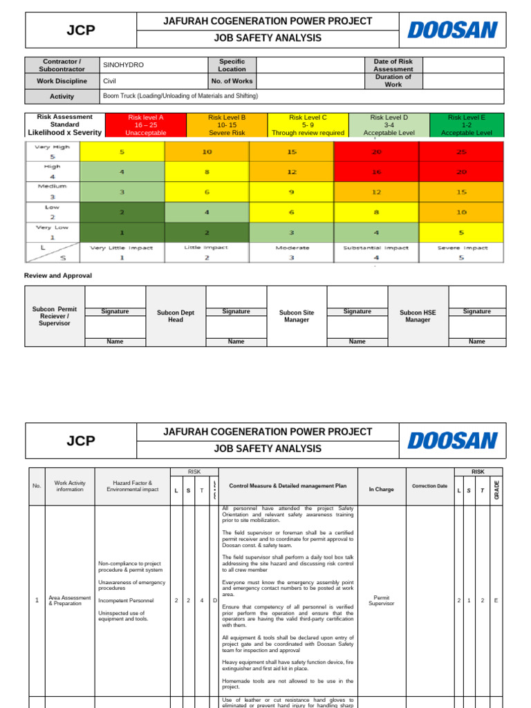 JSA 05 (Boom Truck (Loading, Unloading of Materials and Shifting) | PDF | Crane (Machine ...