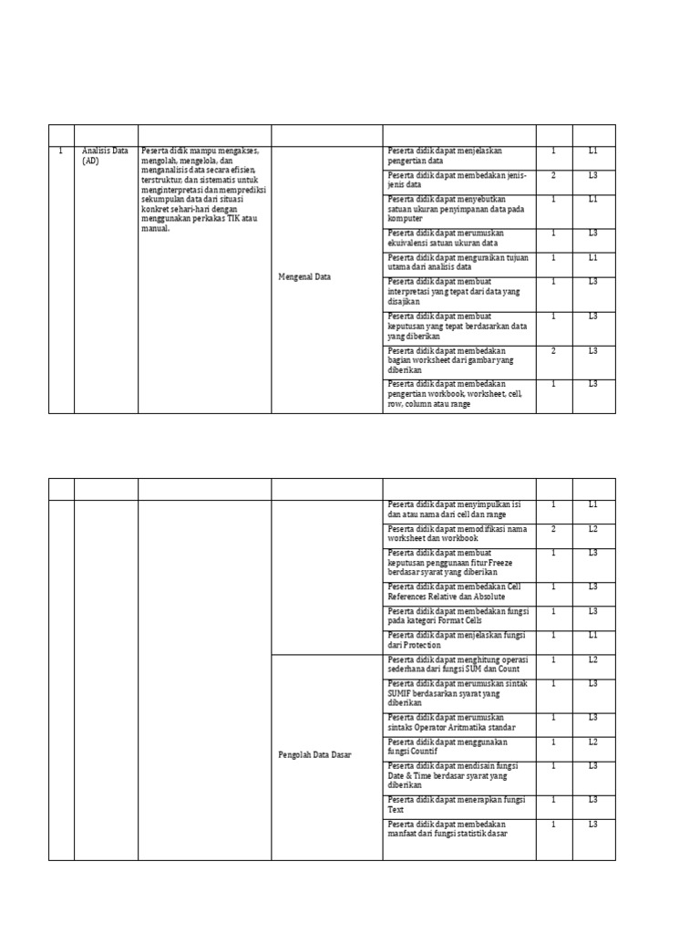 Kisi-Kisi Asts 2 Informatika-Smp-Clp2023 | PDF