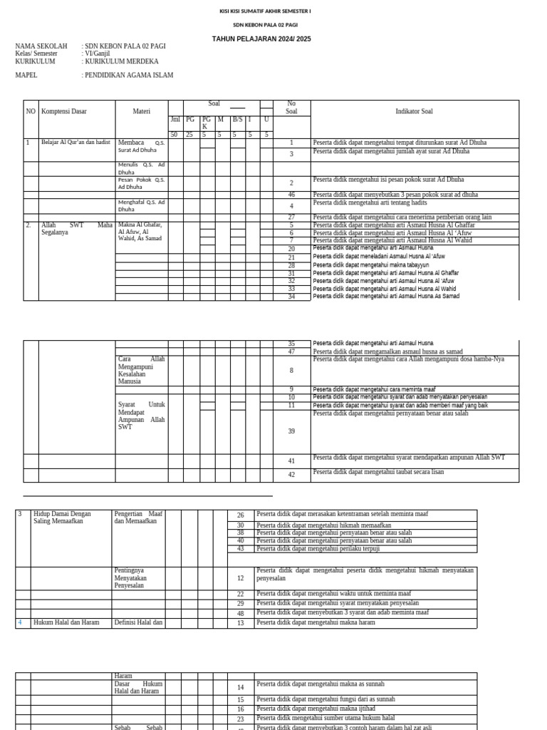 Kisi Kisi Sas KLS 6 | PDF