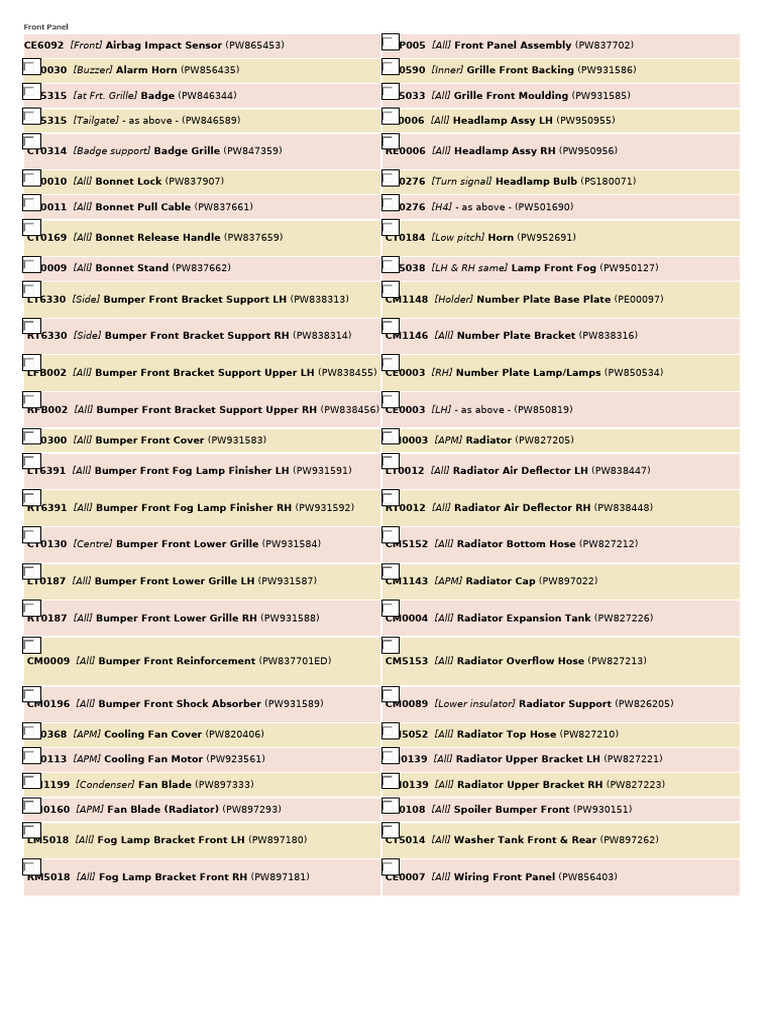 Merimen Panel Terminology | PDF | Trunk (Car) | Brake