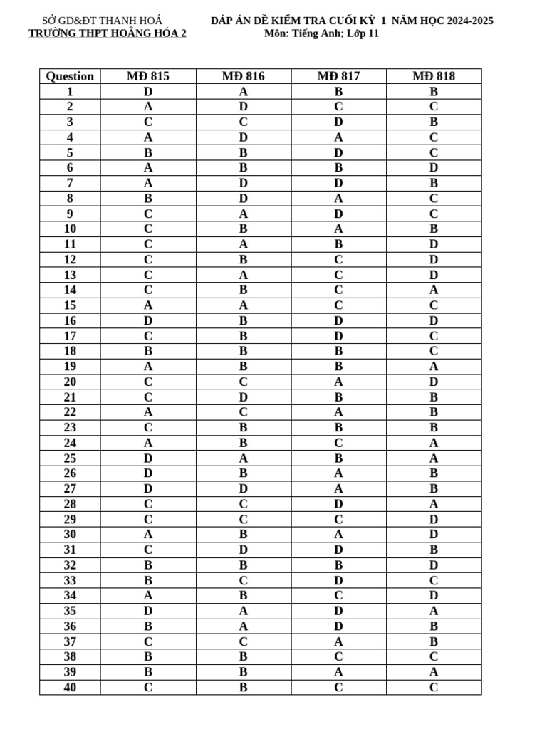ĐÁP ÁN ĐỀ KTRA CUỐI HK1 K11 | PDF