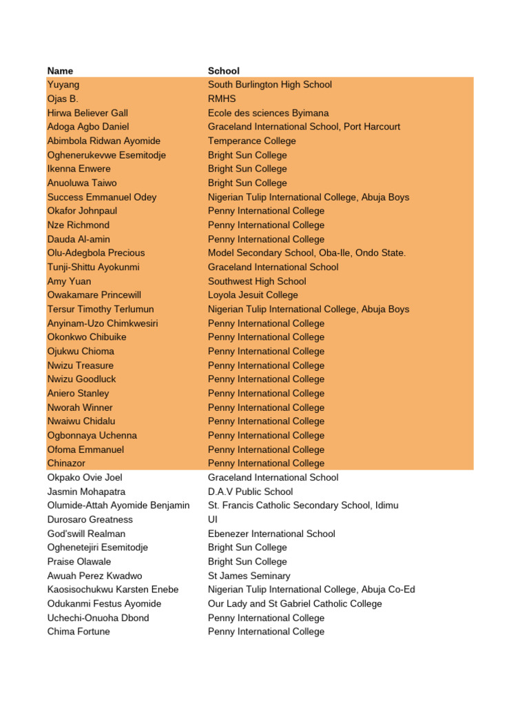 SMC 2023 First Round Results | PDF | Schools