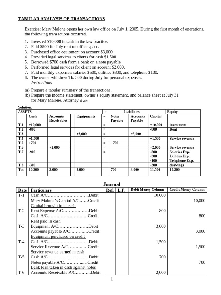 Tabular Analysis of Transactions | PDF | Debits And Credits | Expense