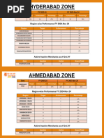 Masterplan Huda - Hyderabad Metropolitan Development Authority | PDF ...