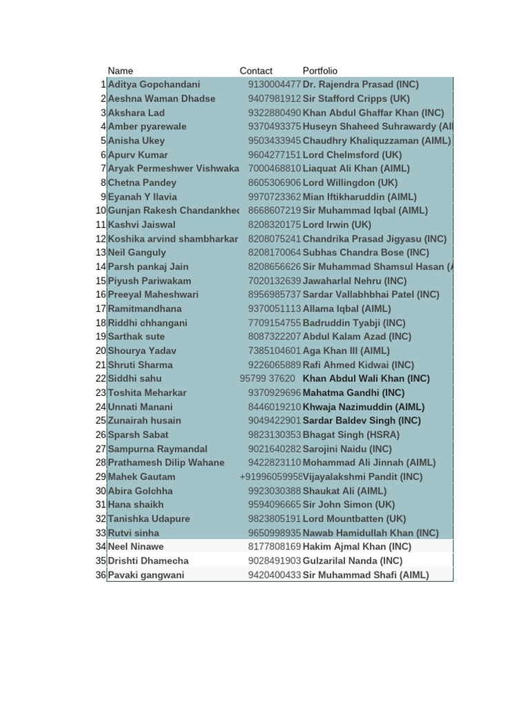 Lahore Session Matrix | PDF