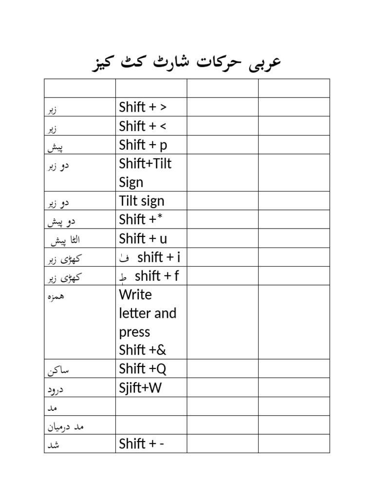 Arabic Aarab | PDF