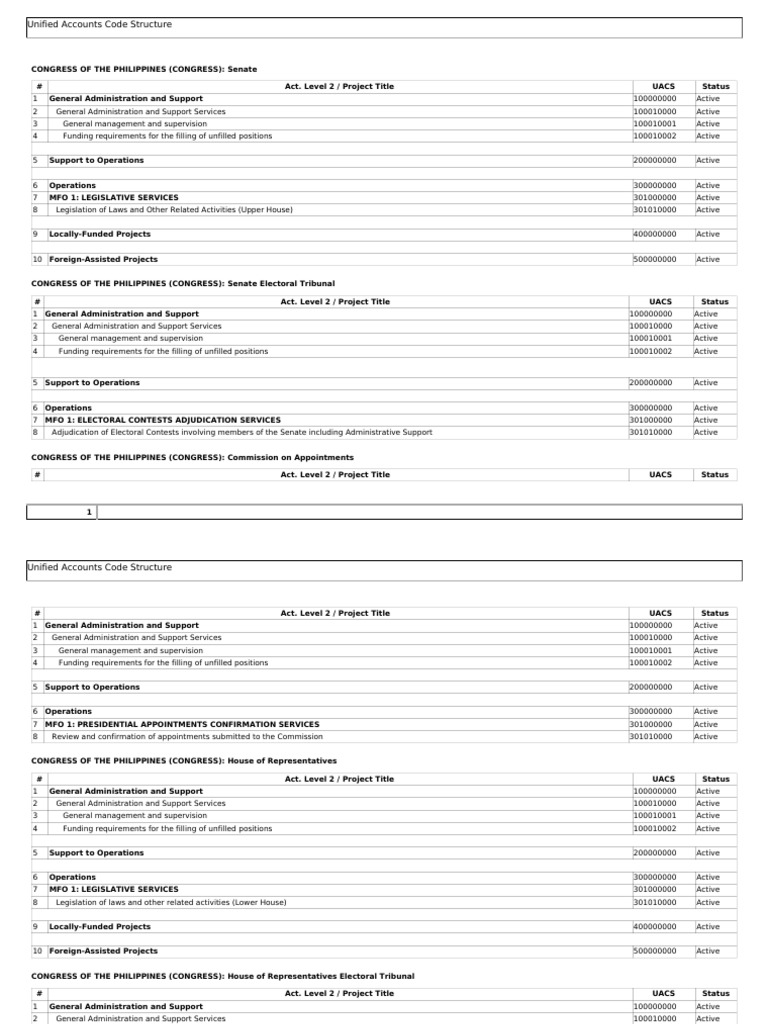 Uacs | PDF | Agriculture