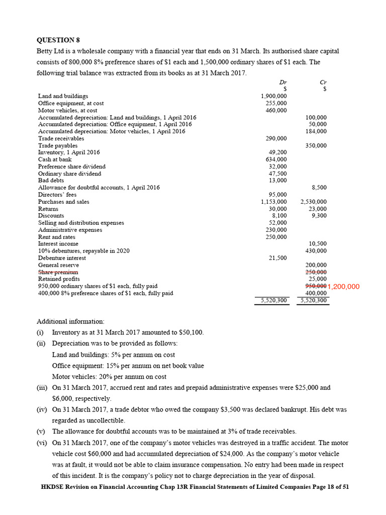 FA_Chap13Ra_financial Statements of Limited Companies | PDF | Depreciation | Expense