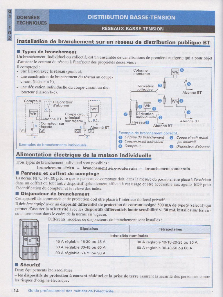 Types de Branchement | PDF