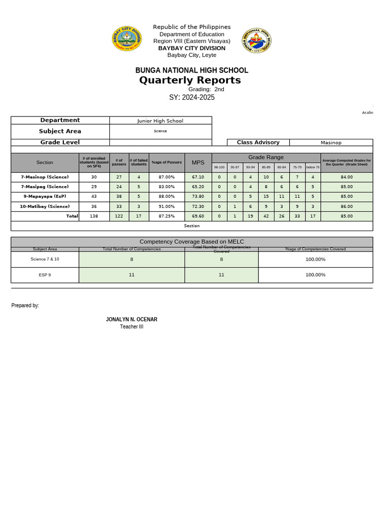 Quarterly Reports | PDF | Primary Education | High Schools And ...
