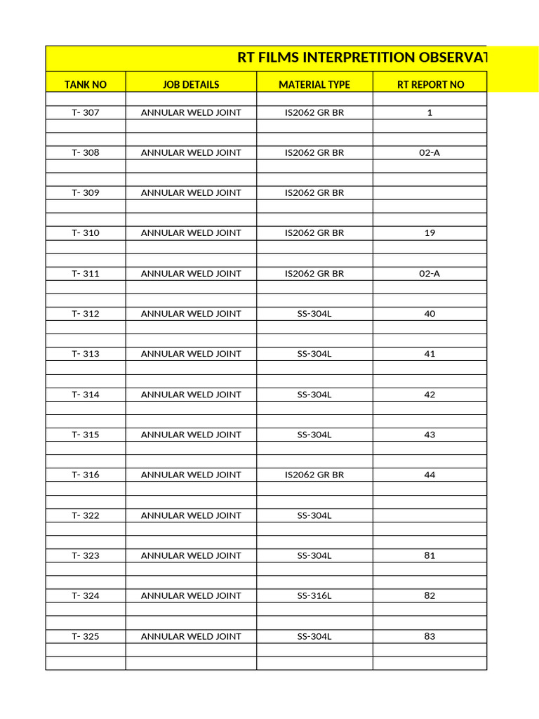 RT Film Interpretition Sheet | PDF